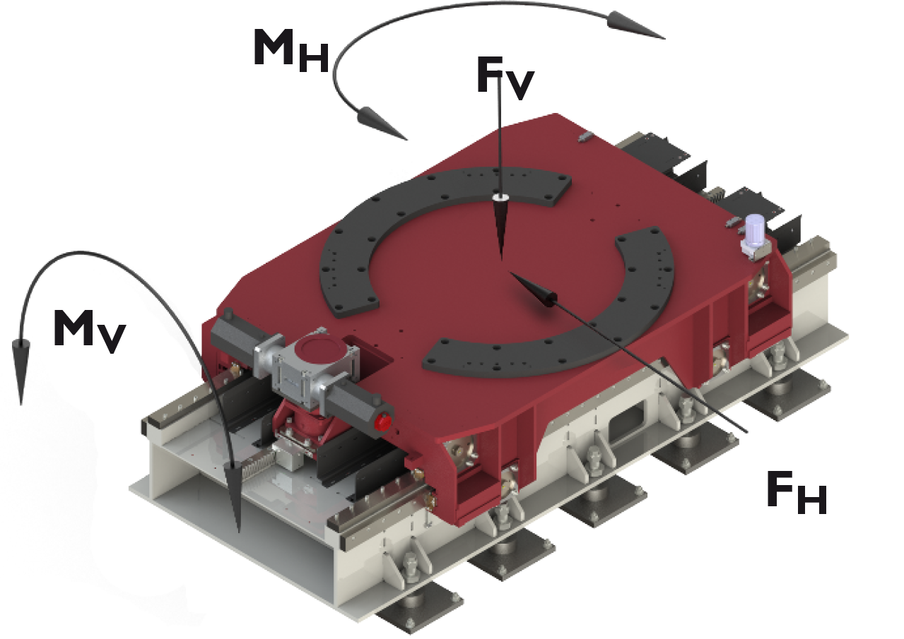 TrackMotion Floor TMF